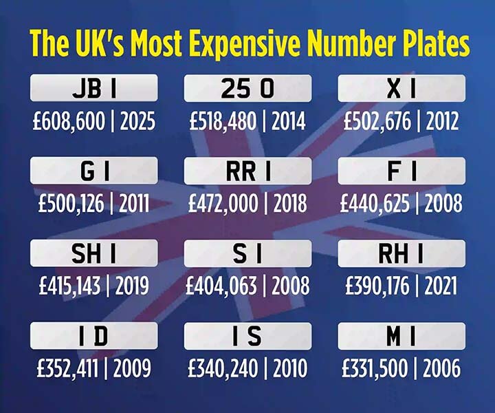 The Most Expensive UK Number Plates Regtransfers